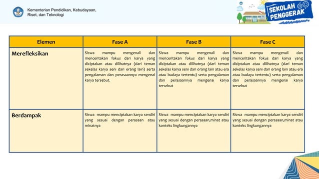 Materi 2 - Capaian Pembelajaran Dalam Kurikulum Merdeka.pptx