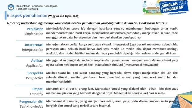 Materi 2 - Capaian Pembelajaran Dalam Kurikulum Merdeka.pptx