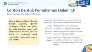 Materi 2 - Capaian Pembelajaran Dalam Kurikulum Merdeka.pptx