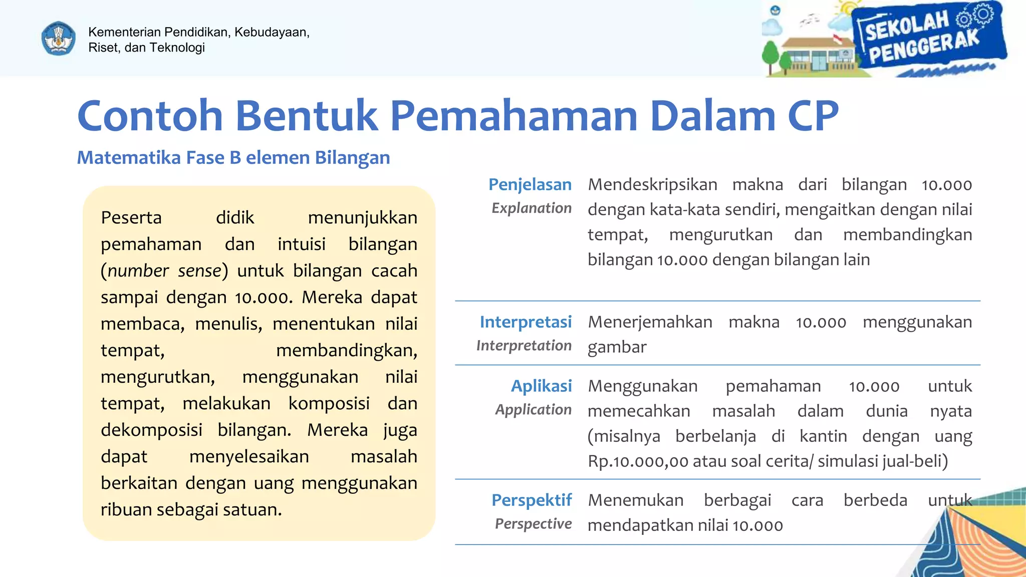 Materi 2 - Capaian Pembelajaran Dalam Kurikulum Merdeka.pptx