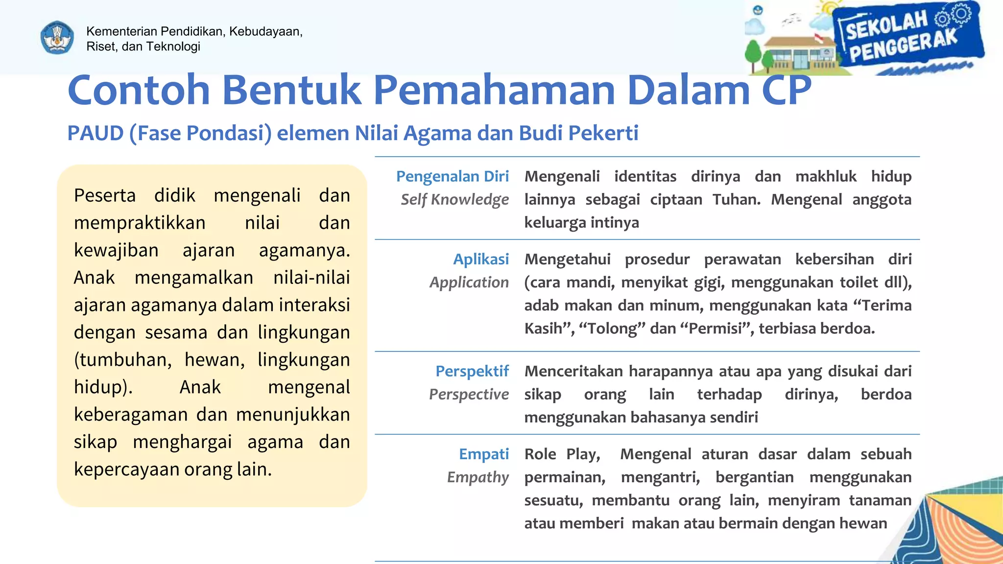 Materi 2 - Capaian Pembelajaran Dalam Kurikulum Merdeka.pptx