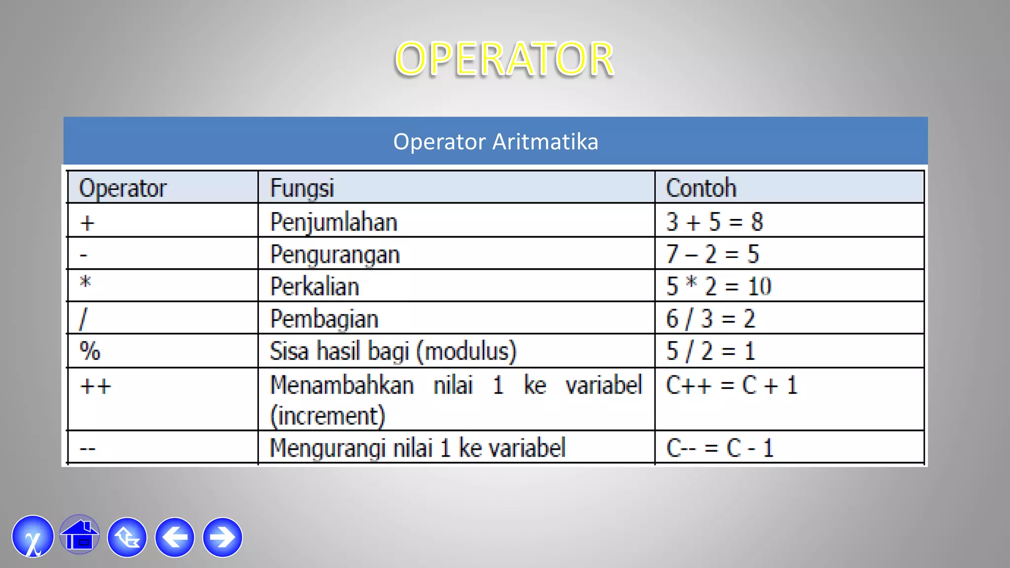 Materi 2 - Dasar-dasar & Aturan PBO.pptx