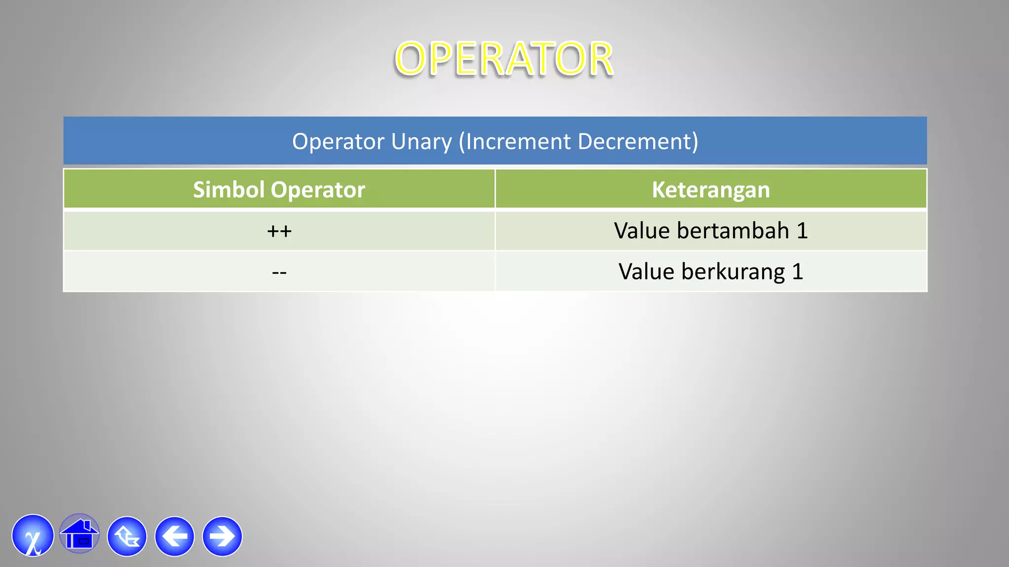 Materi 2 - Dasar-dasar & Aturan PBO.pptx
