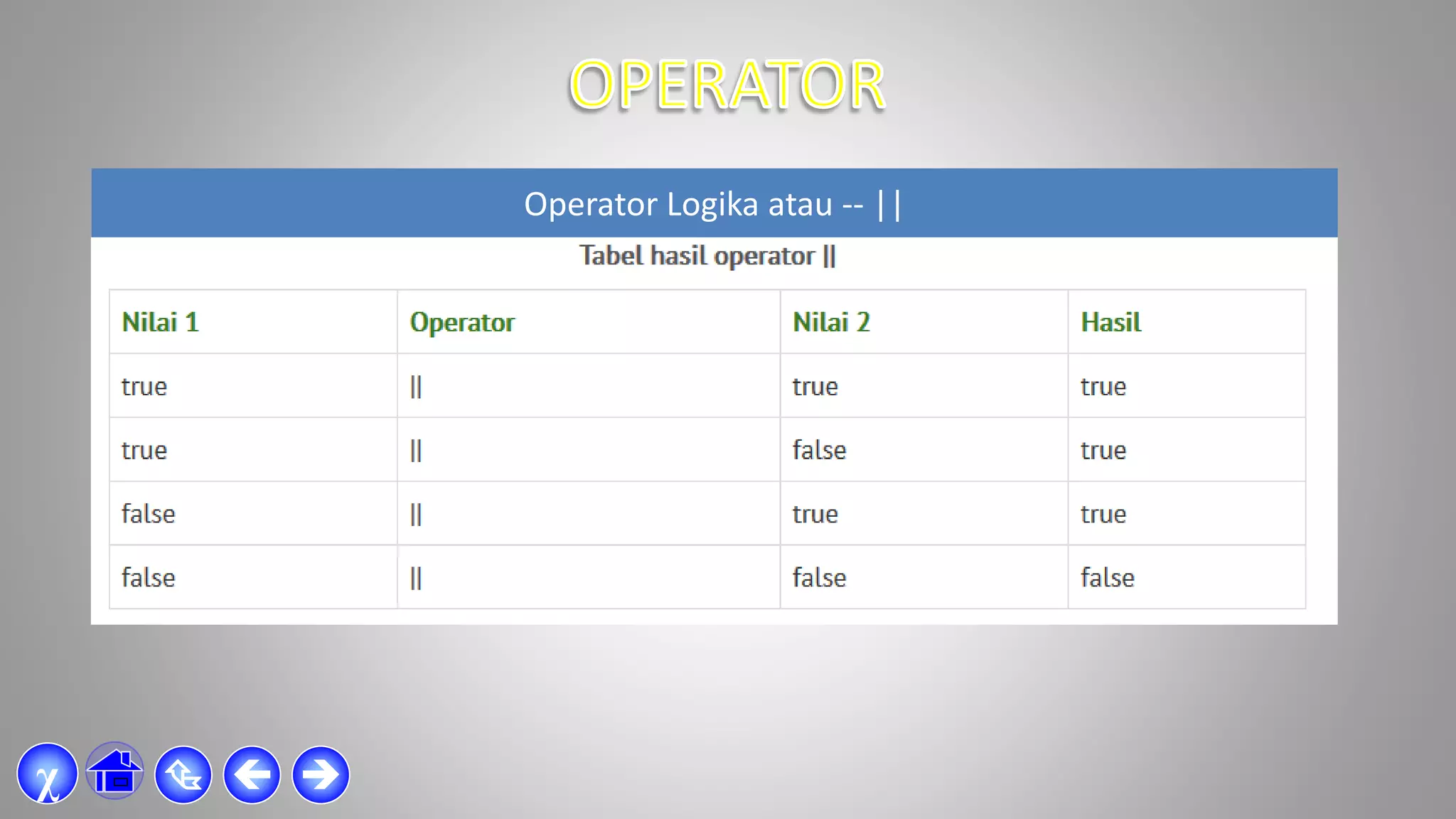 Materi 2 - Dasar-dasar & Aturan PBO.pptx