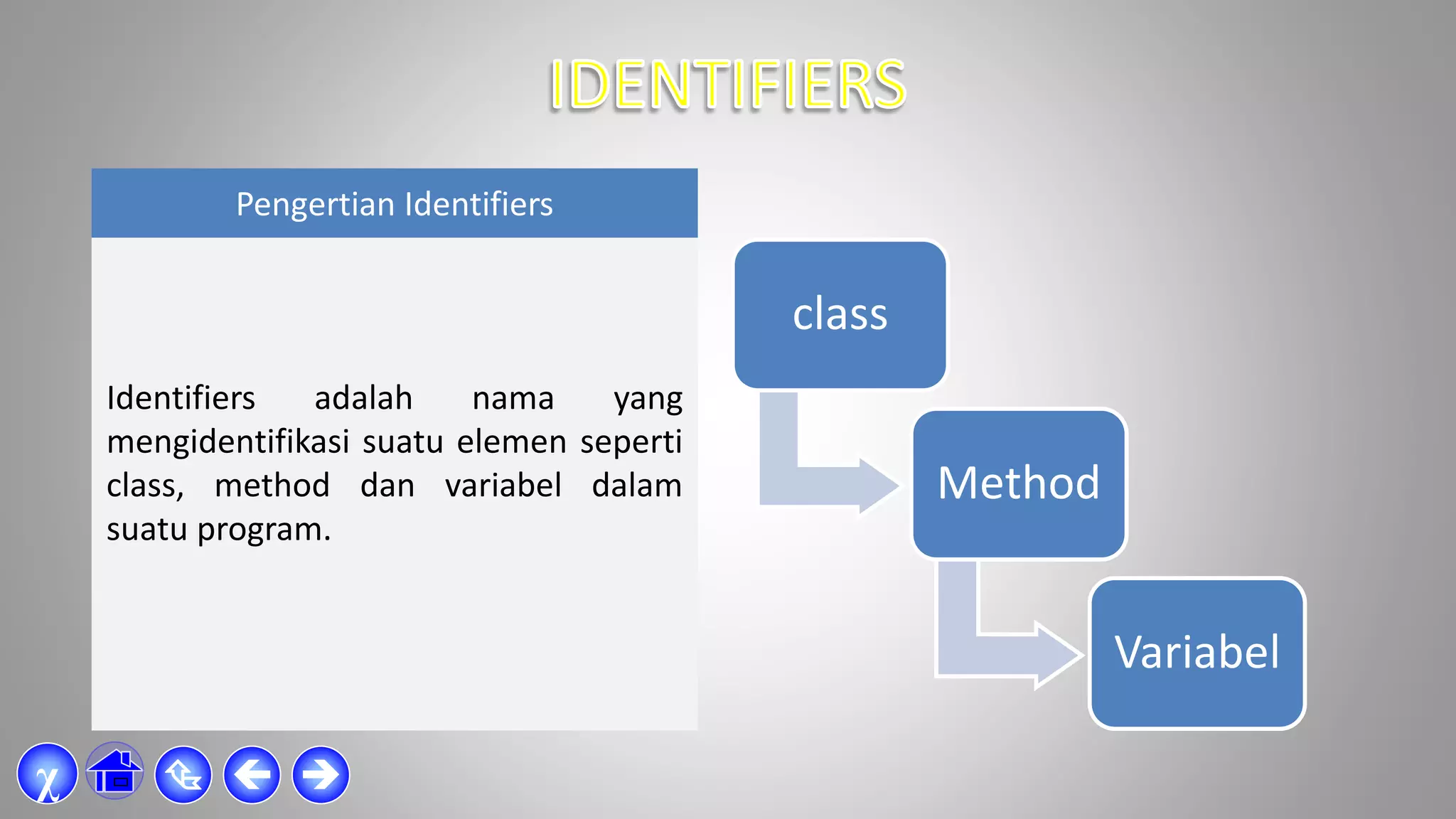 Materi 2 - Dasar-dasar & Aturan PBO.pptx