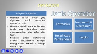 Materi 2 - Dasar-dasar & Aturan PBO.pptx