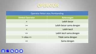 Materi 2 - Dasar-dasar & Aturan PBO.pptx