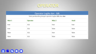 Materi 2 - Dasar-dasar & Aturan PBO.pptx
