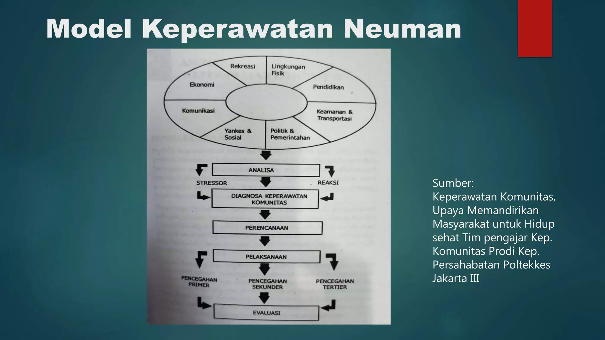 Materi 2 Model & Fokus Kesehatan Komunitas | PPTX