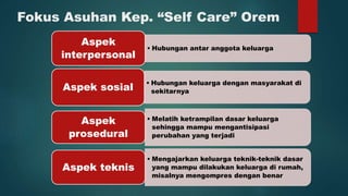 Materi 2 Model & Fokus Kesehatan Komunitas | PPTX