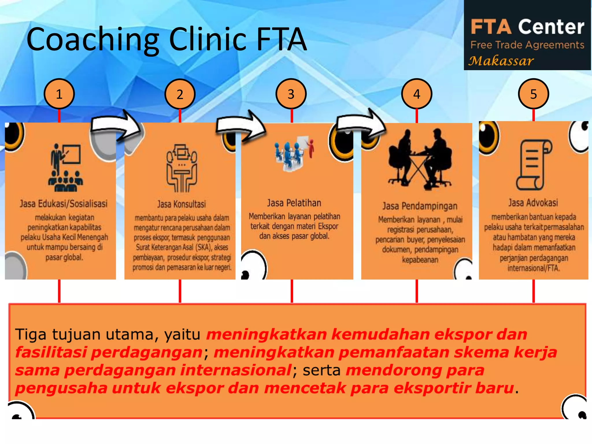 Free Trade Agreement (FTA) Center Makassar | PPT