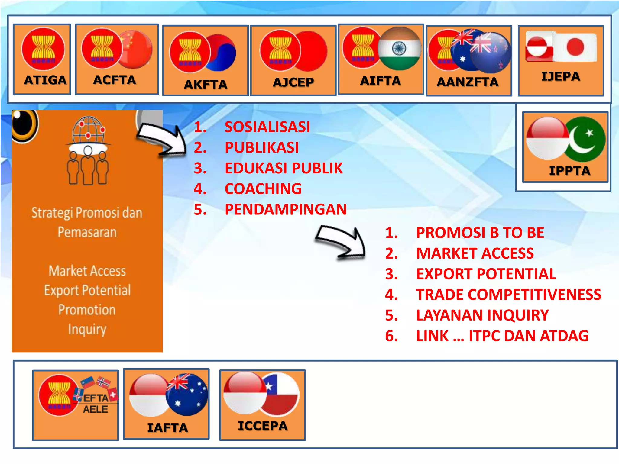 Free Trade Agreement (FTA) Center Makassar | PPT