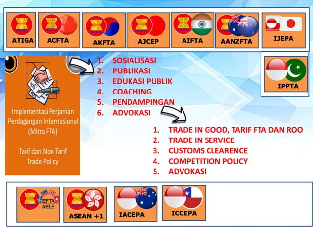 Free Trade Agreement (FTA) Center Makassar | PPT