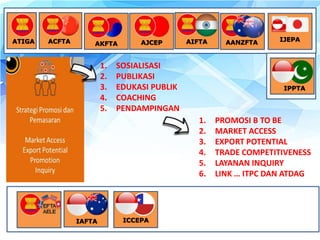 Free Trade Agreement (FTA) Center Makassar | PPT