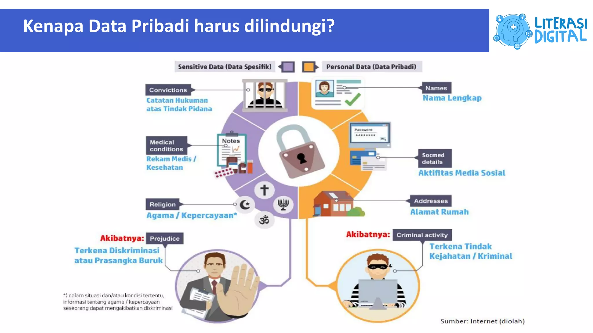 Materi 2 (TOT Literasi Digital): Hati-Hati di Dunia SIber | PDF
