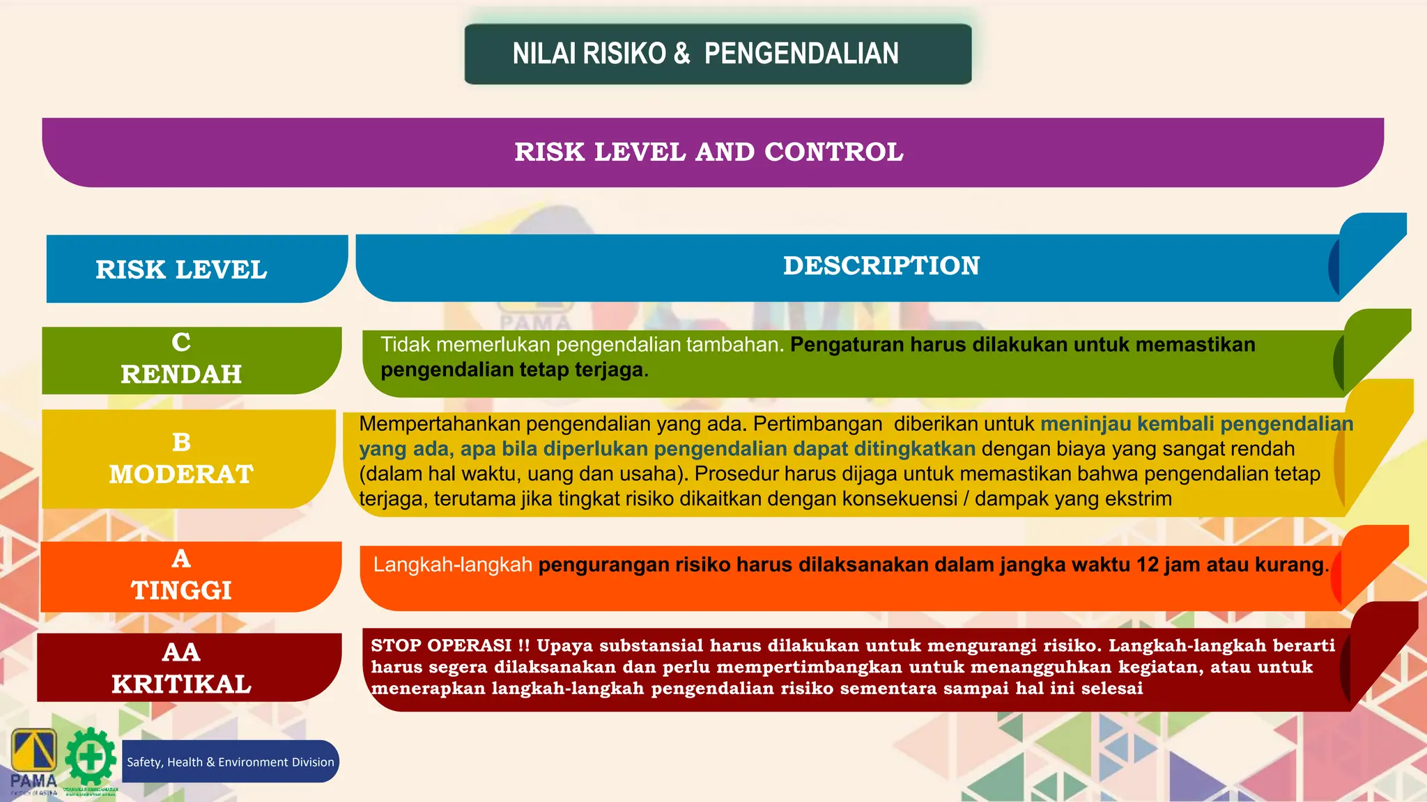 Materi 2 - Hazard Identification & Risk Asessment.pptx