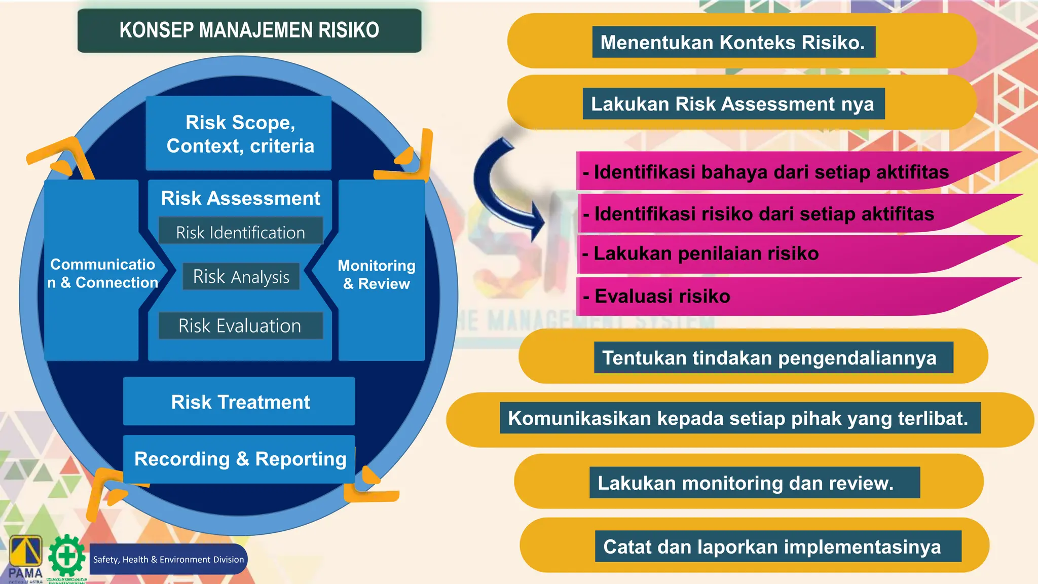 Materi 2 - Hazard Identification & Risk Asessment.pptx