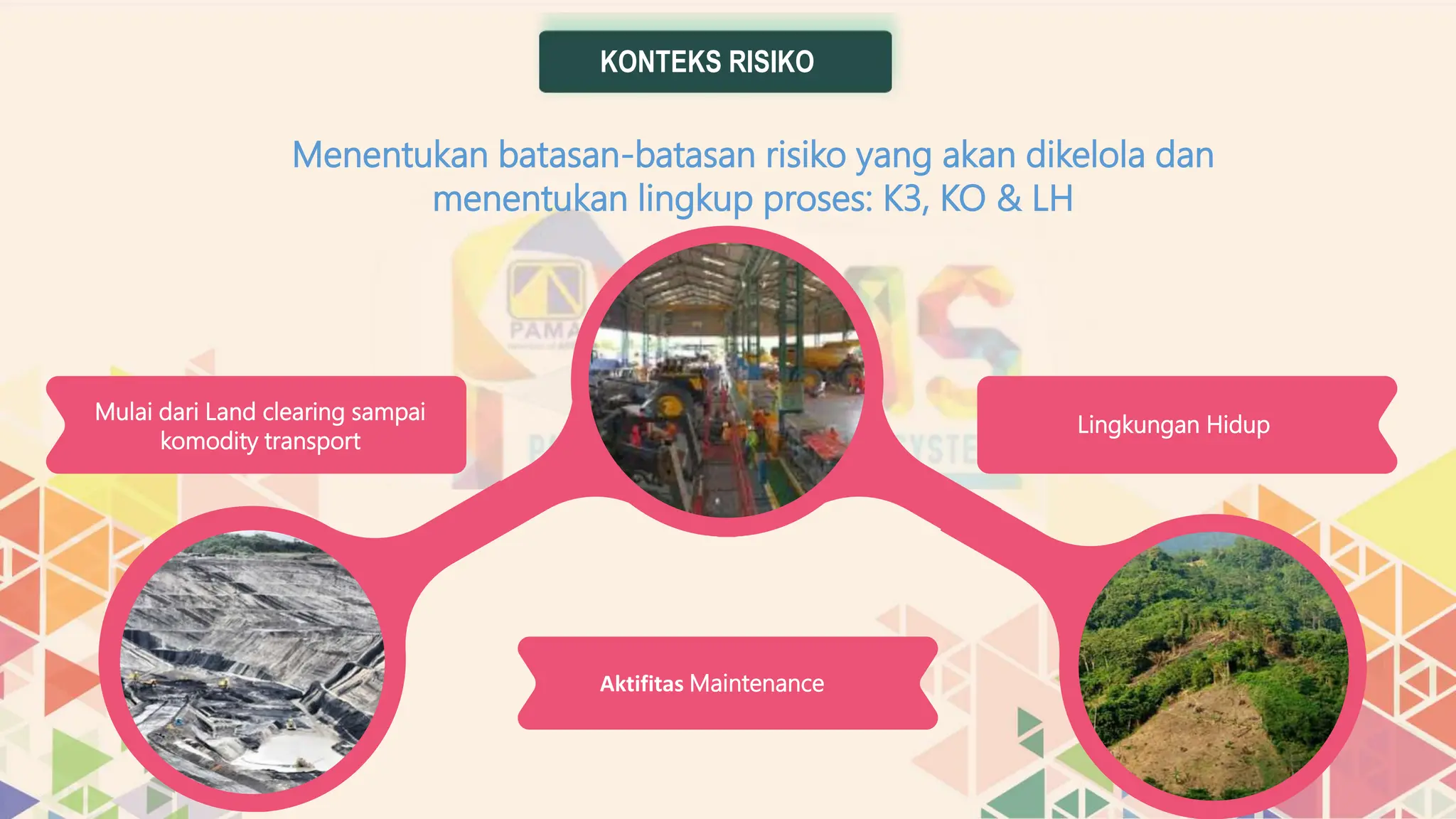 Materi 2 - Hazard Identification & Risk Asessment.pptx