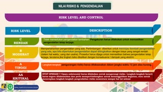 Materi 2 - Hazard Identification & Risk Asessment.pptx