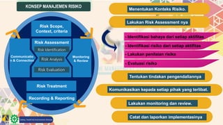 Materi 2 - Hazard Identification & Risk Asessment.pptx