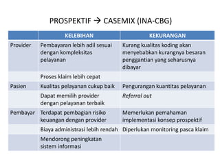 Materi 2 national casemix center kemenkes ri | PPTX