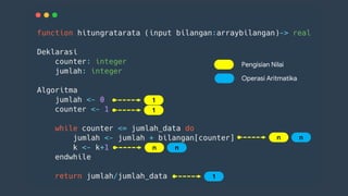 Analisis Algoritma - Pengantar Kompleksitas Algoritma | PDF