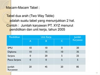 MATERI 2-PENGOLAHAN DATA DAN PENYAJIAN DATA PERT 2.pptx