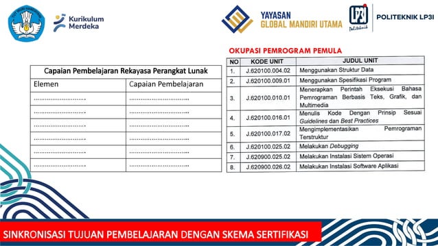 MATERI 2 - PERENCANAAN BISNIS - Form. TEFA-00 dan Form. TEFA-01_Riri.pptx