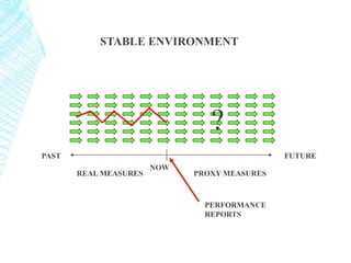 Materi#2 performance management concepts | PPT