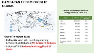 Materi 2 - Prof Andang - TBC, Bahaya dan Pencegahannya.pdf