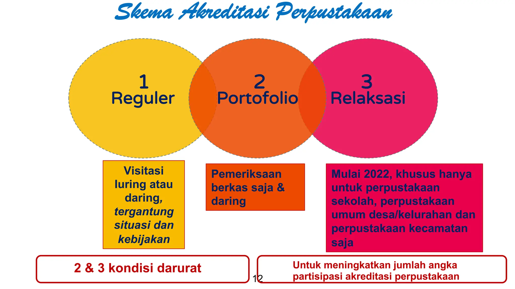 Materi 2 - snp-Instrumen-dan-bukti-fisik-sipapi.pdf