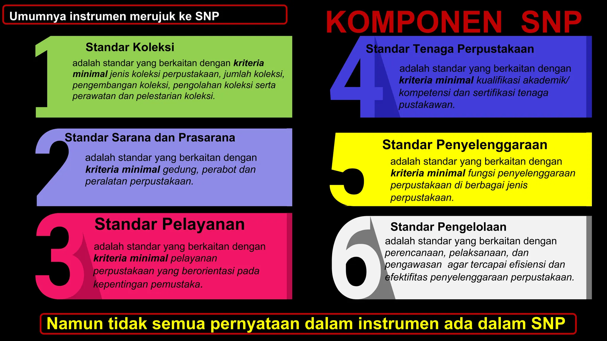 Materi 2 - snp-Instrumen-dan-bukti-fisik-sipapi.pdf