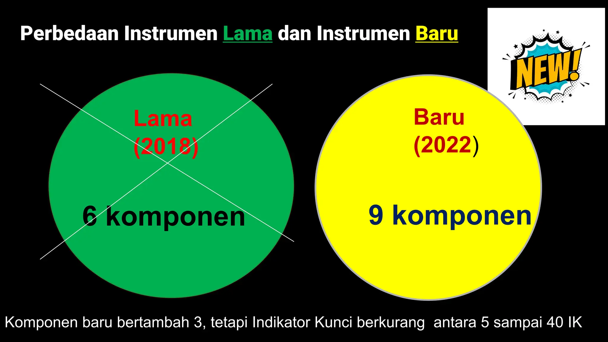 Materi 2 - snp-Instrumen-dan-bukti-fisik-sipapi.pdf