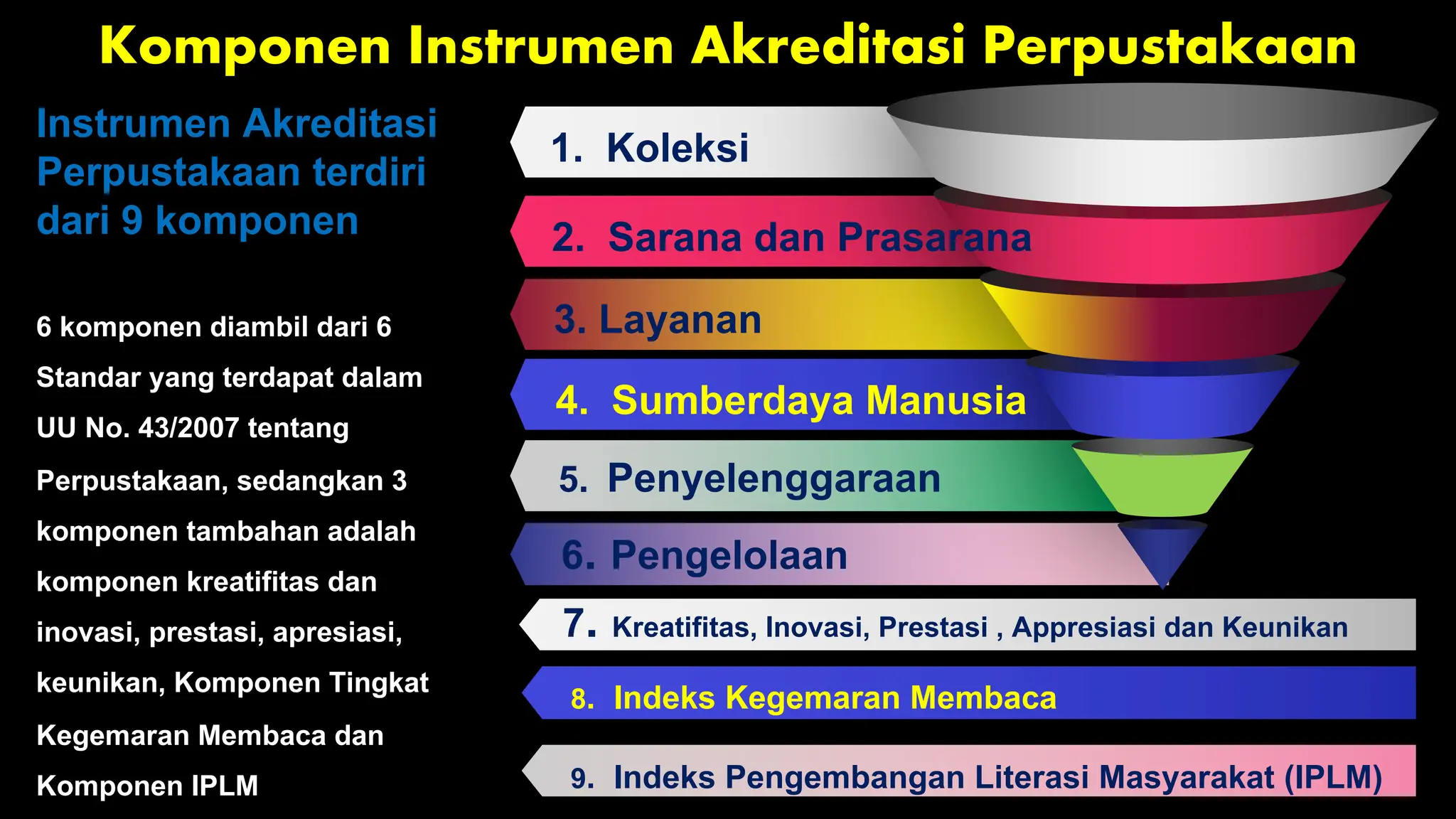 Materi 2 - snp-Instrumen-dan-bukti-fisik-sipapi.pdf