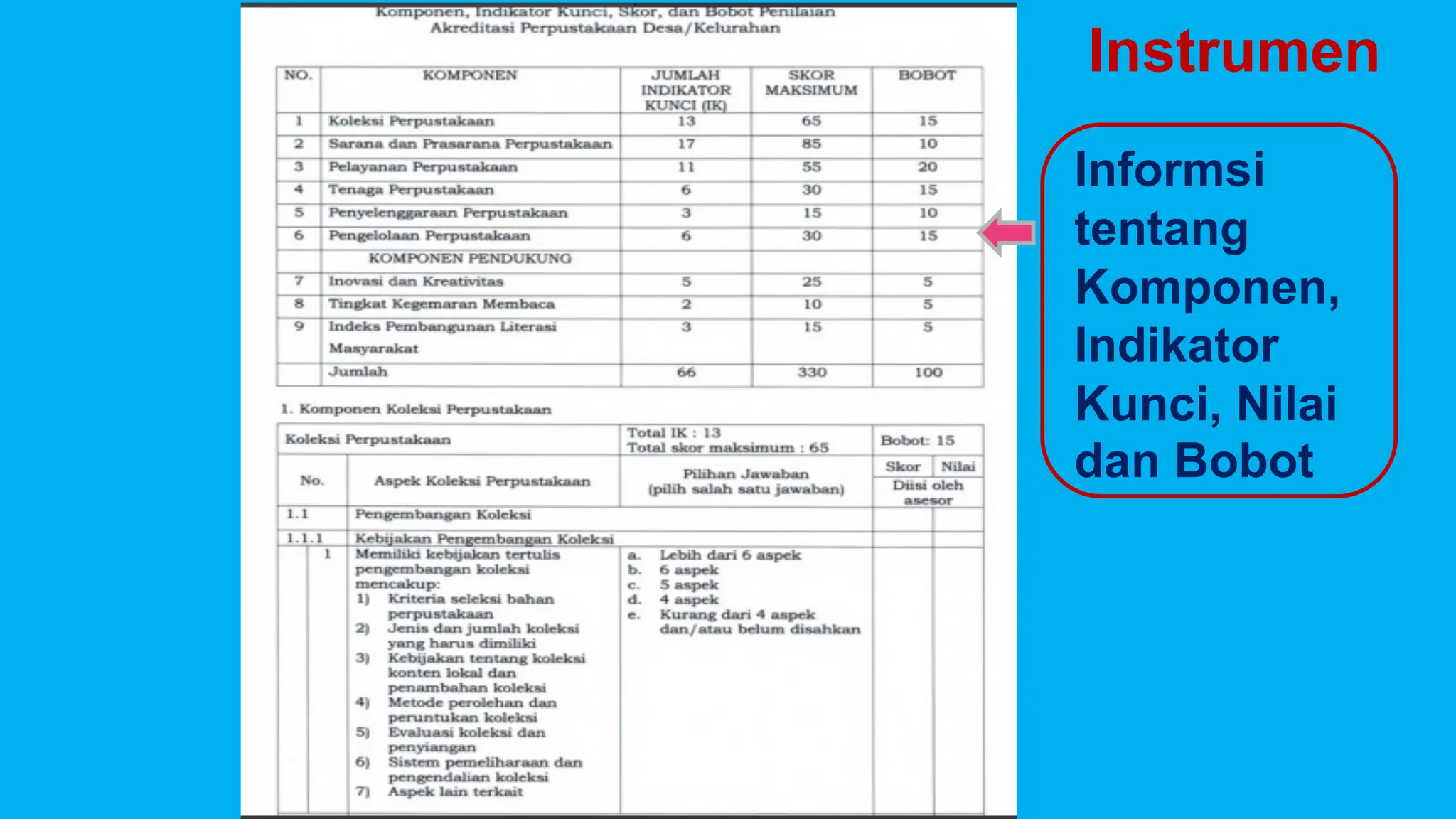 Materi 2 - snp-Instrumen-dan-bukti-fisik-sipapi.pdf