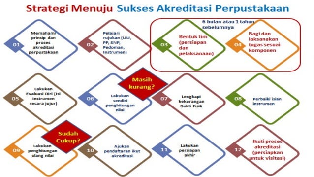 Materi 2 - snp-Instrumen-dan-bukti-fisik-sipapi.pdf