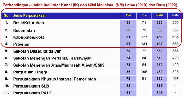 Materi 2 - snp-Instrumen-dan-bukti-fisik-sipapi.pdf
