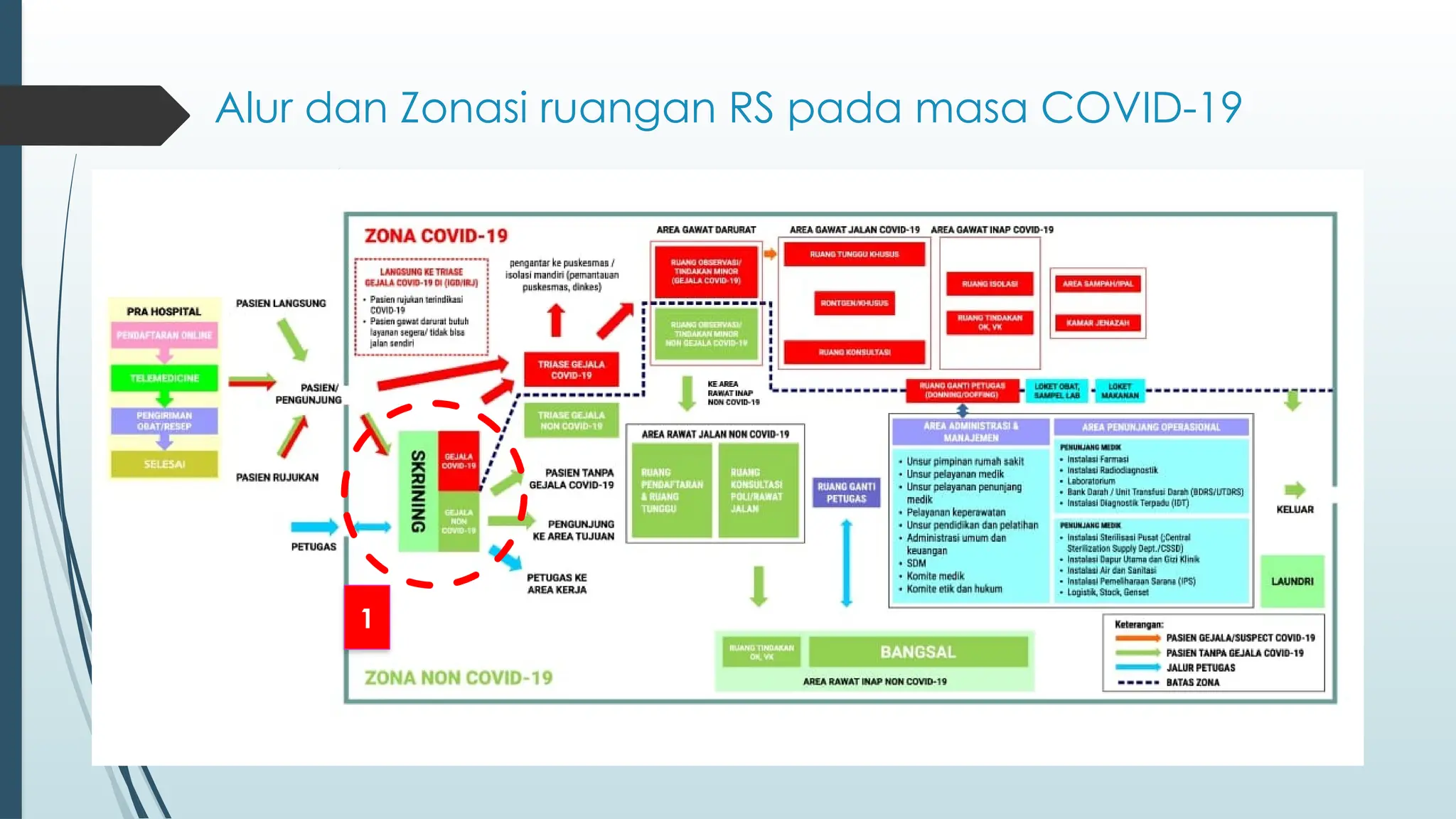 materi Triage dan algoritma Covid19.pptx