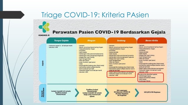 materi Triage dan algoritma Covid19.pptx