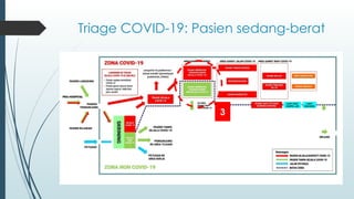 materi Triage dan algoritma Covid19.pptx