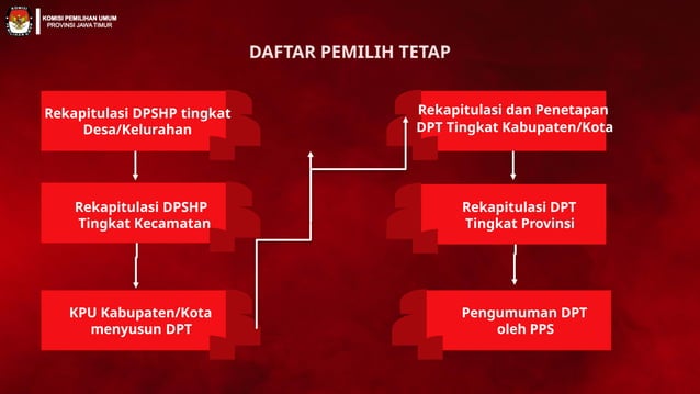 Materi 20-6-2024 (Penyusunan Daftar Pemilih).pptx