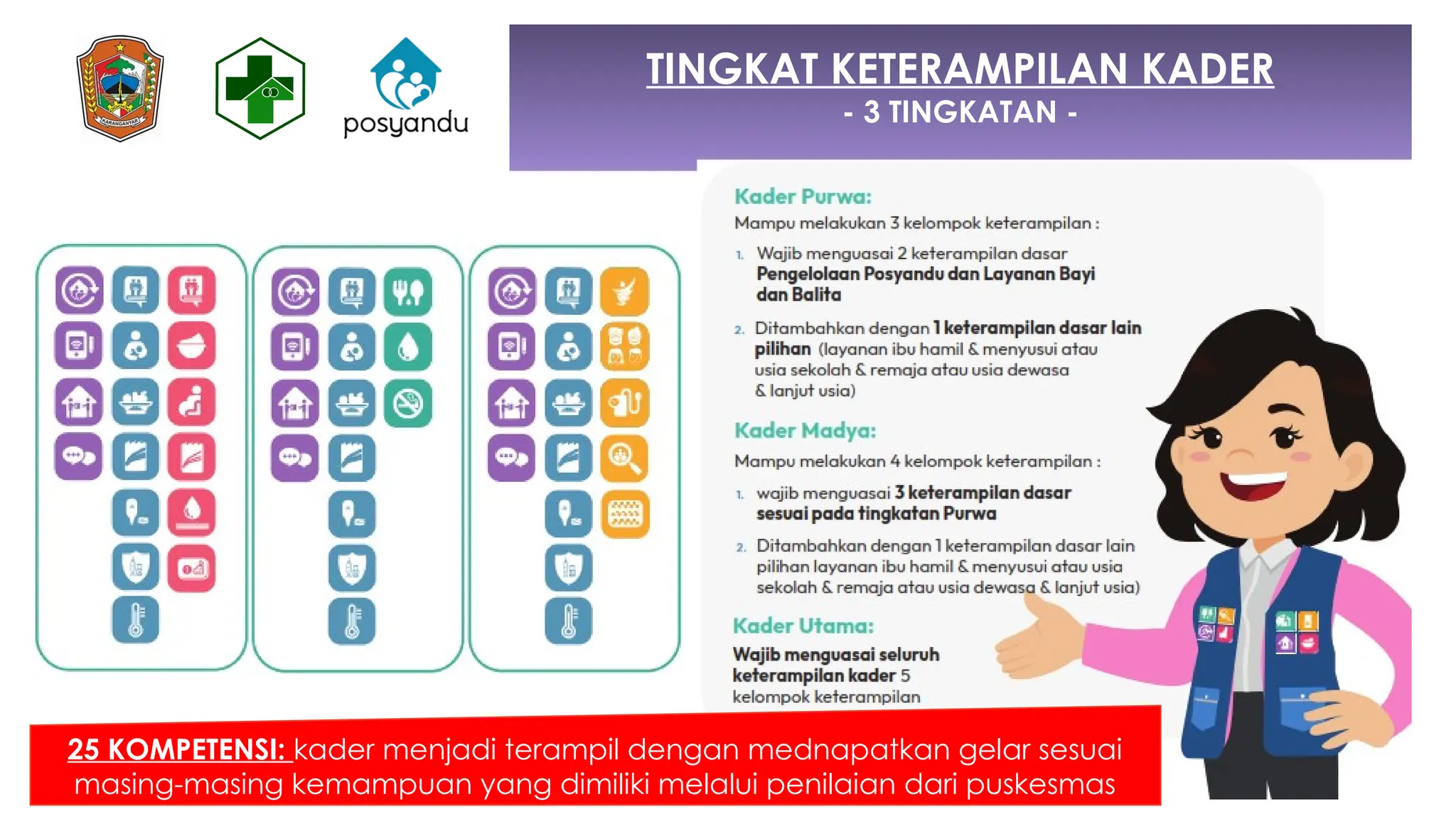 Materi 25 Keterampilan Kader Posyandu 2025-ppt | PPT