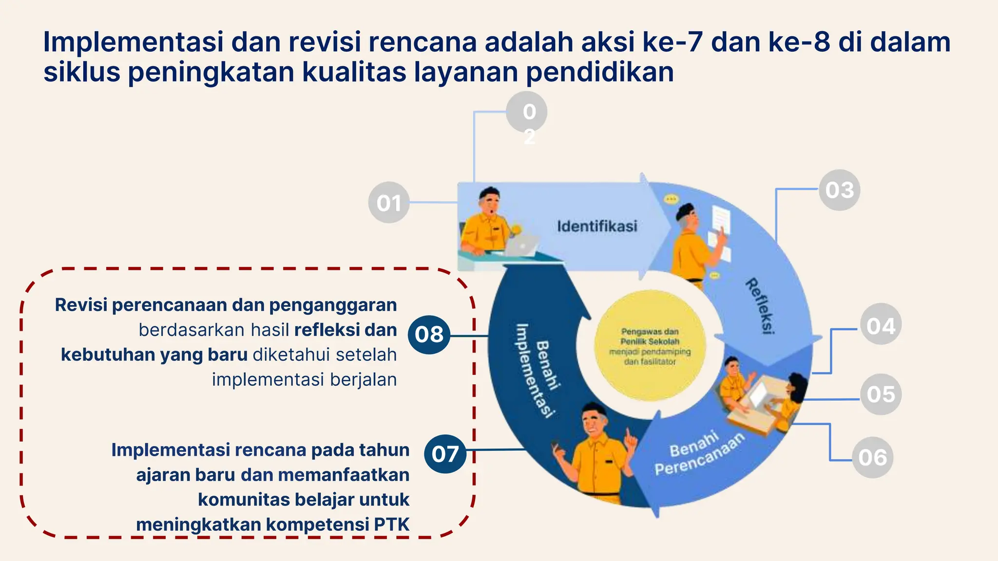 Materi 2_Benahi Perencanaan dan Benahi Implementasi.pptx