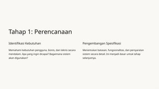 Materi 2b Proses Perancangan Sistem Kerja Life Cycle System.pptx