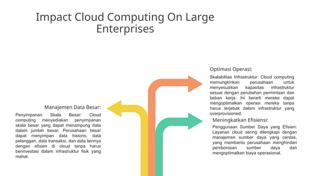 Materi 2 Business Value of Cloud Computing.pptx