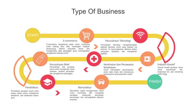 Materi 2 Business Value of Cloud Computing.pptx