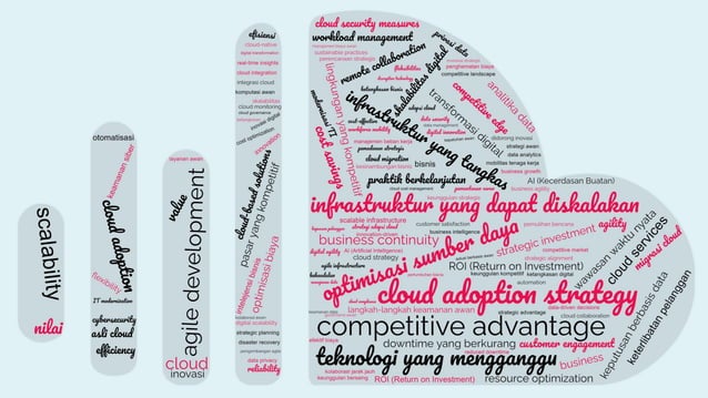 Materi 2 Business Value of Cloud Computing.pptx