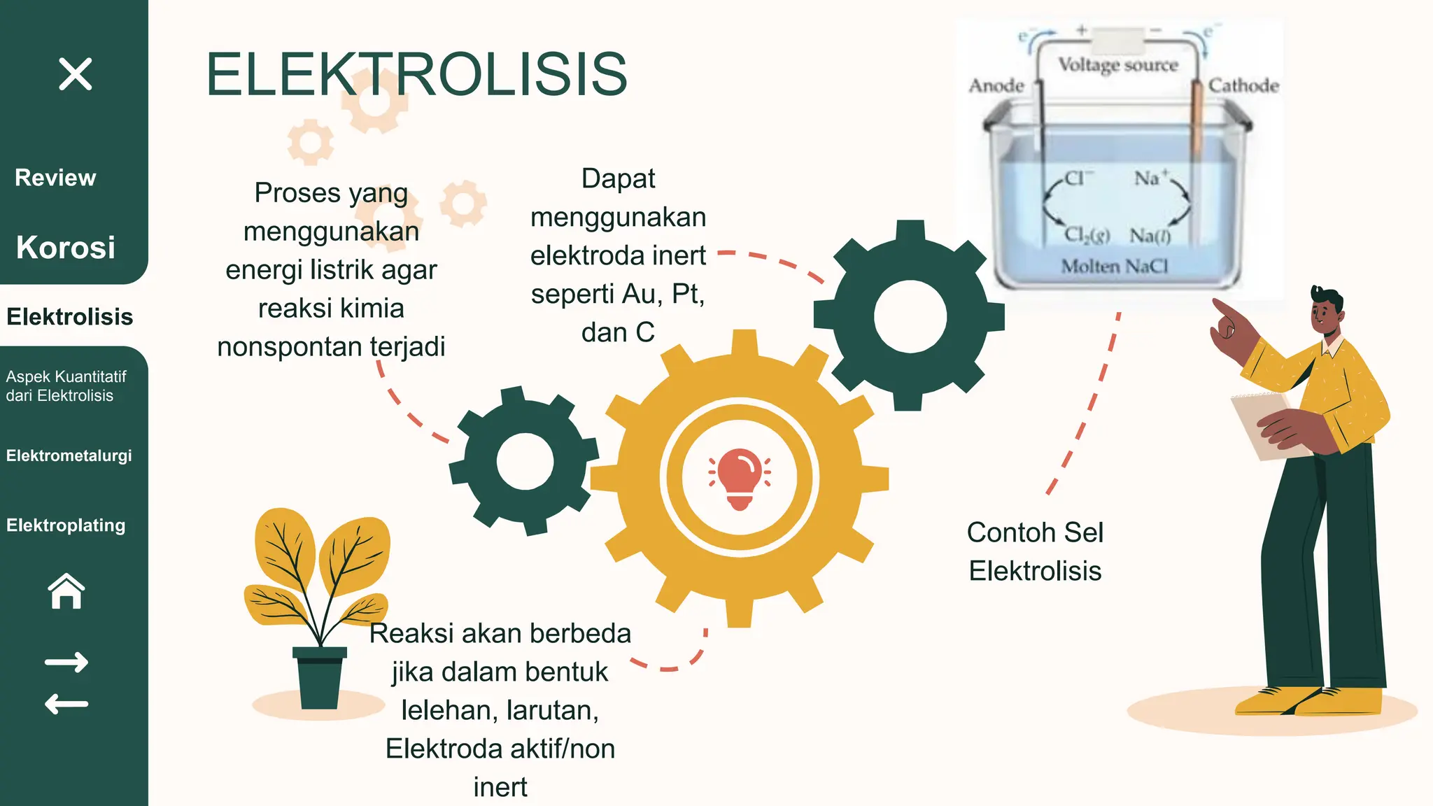 Materi 2 Elektrolisis 2023. Kimia organik | PDF