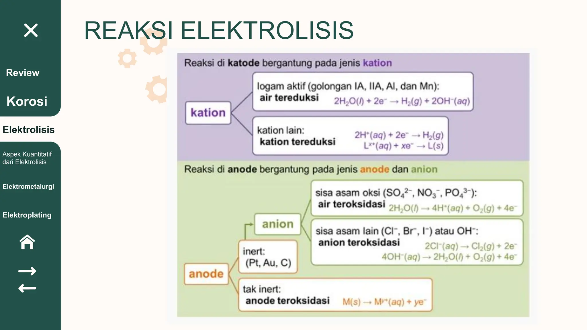 Materi 2 Elektrolisis 2023. Kimia organik | PDF