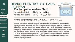 Materi 2 Elektrolisis 2023. Kimia organik | PDF